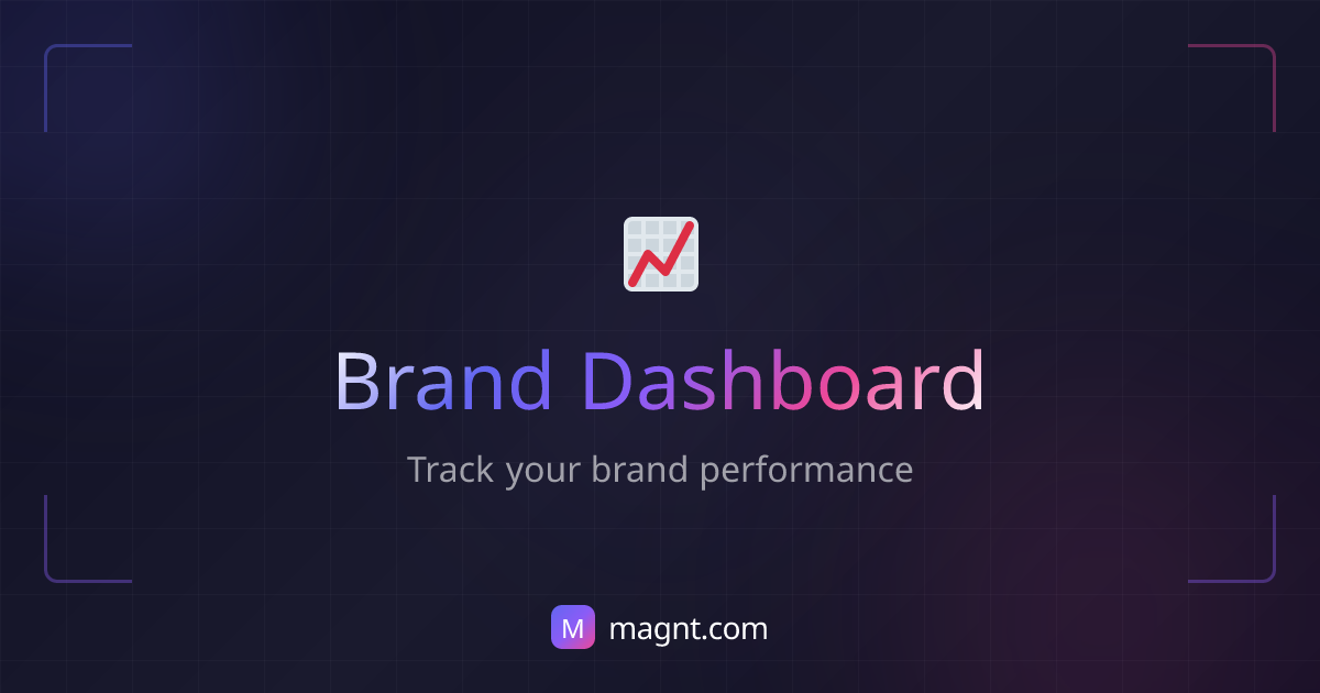 Brand Measurement Dashboard | Track Your Brand Success - Magnt